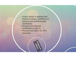 Presentation (prezi to powerpoint) | PPTX