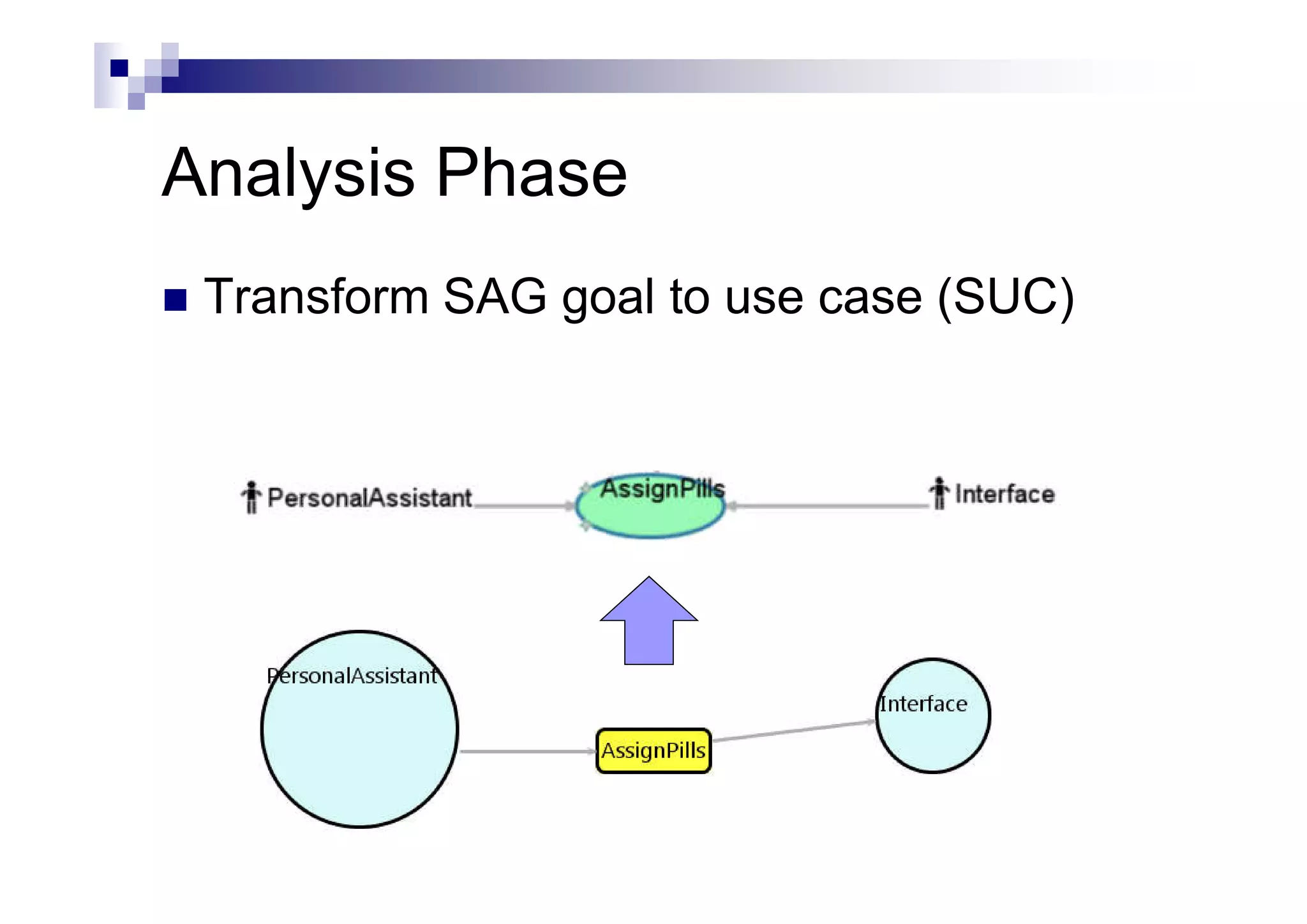 Engineering Ambient Intelligence Systems Using Agent Technology Ppt 