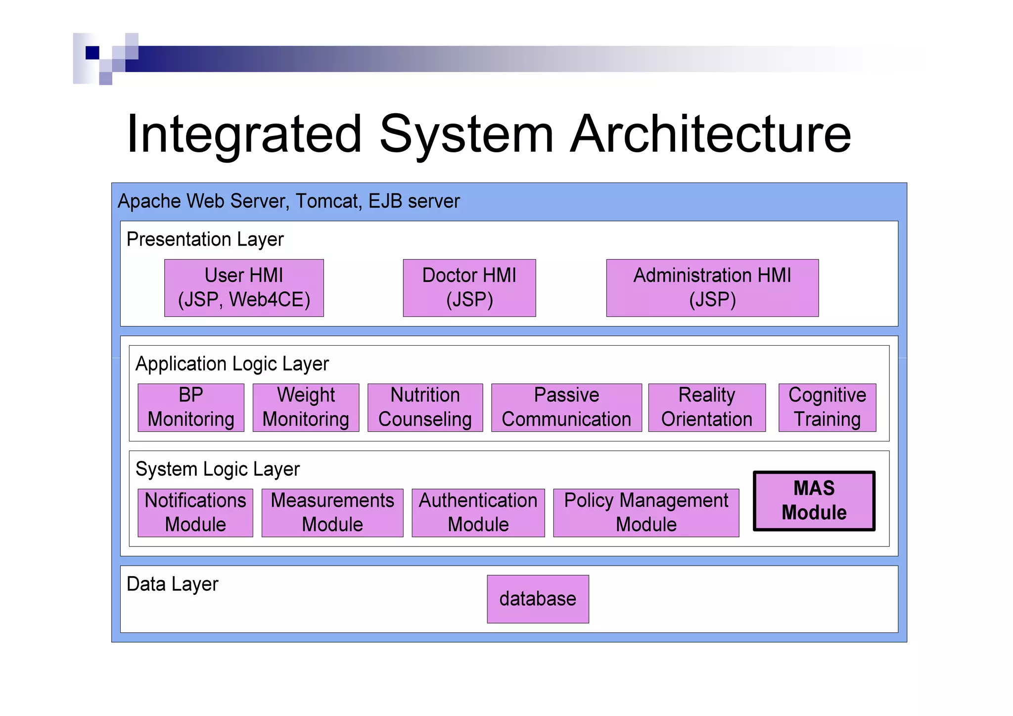 Engineering Ambient Intelligence Systems using Agent Technology | PDF