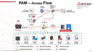 Presentation Privelege Access Management.pptx
