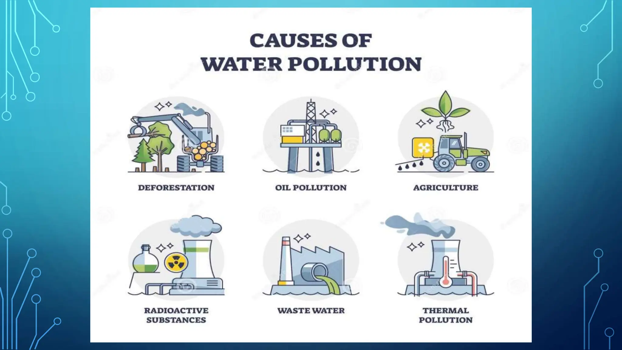 Prevention and Control of Water Pollution | PPTX