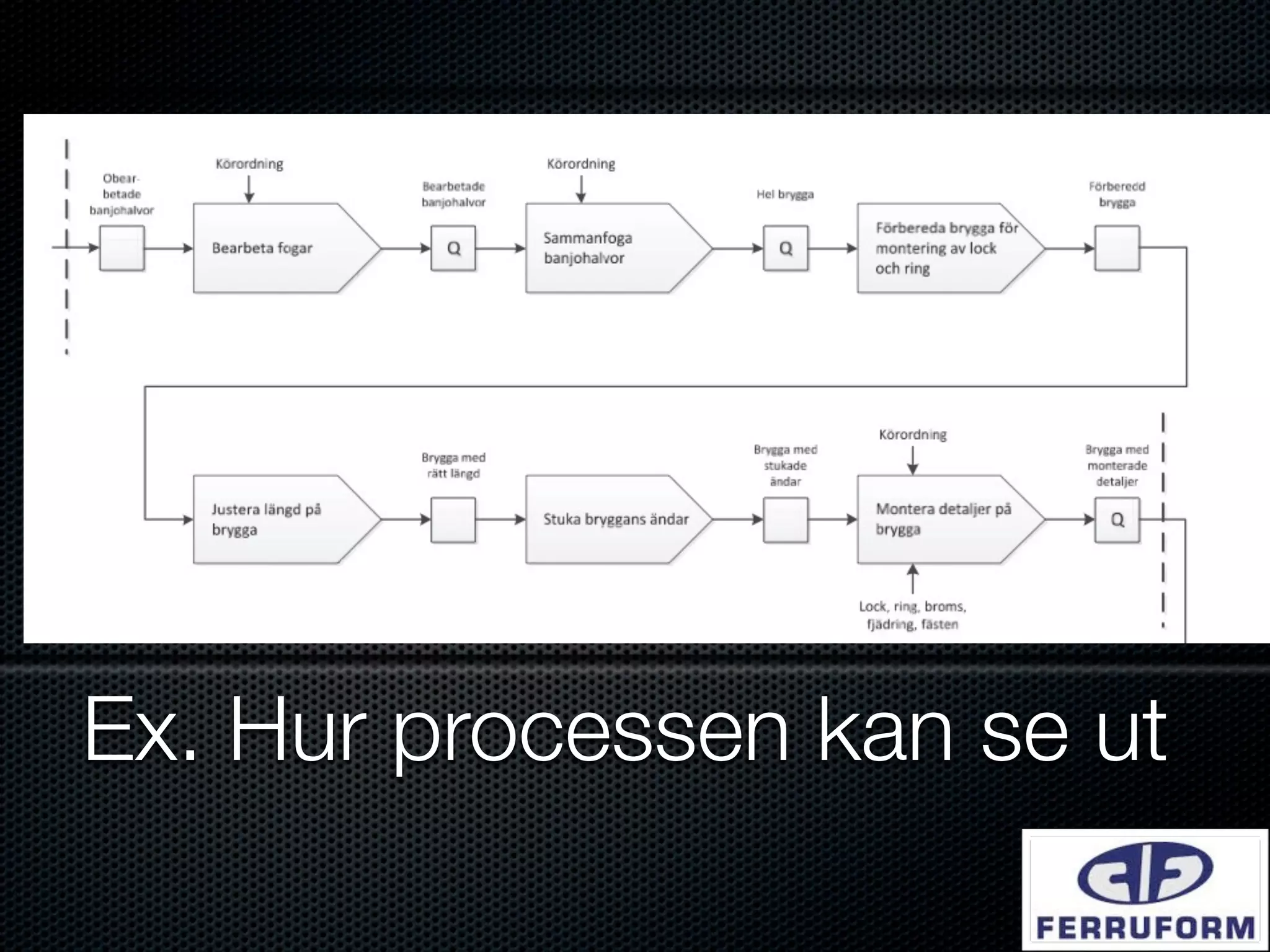 Presentation processer | PPT