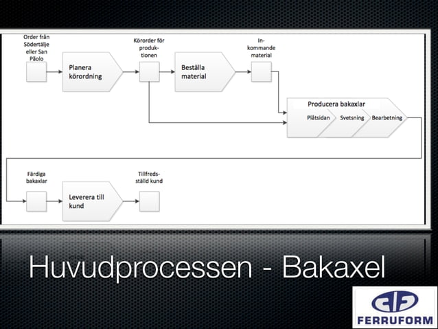 Presentation processer | PPT