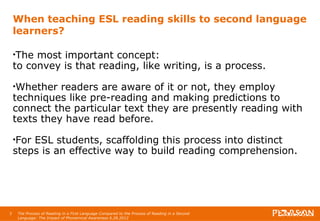 Presentation process of reading esl | PPT