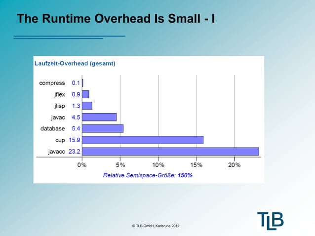 Presentation processor with integrated real time garbage collection ...