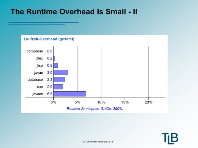 Presentation Processor With Integrated Real Time Garbage Collection Pdf Programming