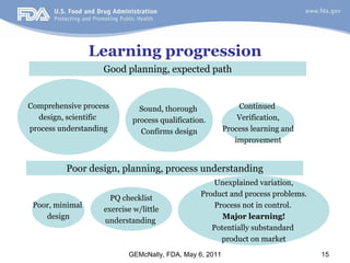 Presentation Process Validation A Lifecycle Approach .pdf