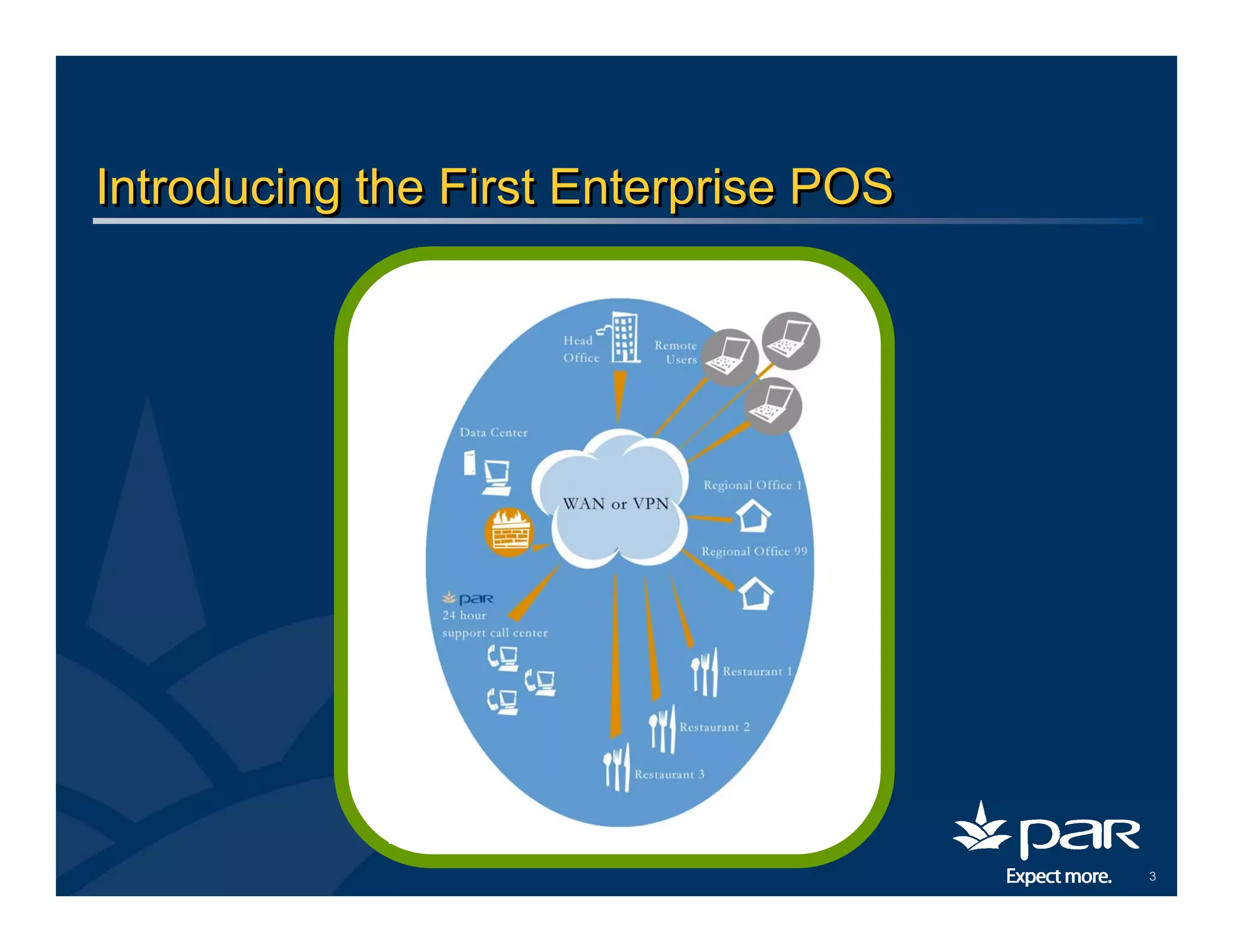 Sample Product Overview Presentation | PDF | Computing | Technology ...