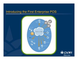Sample Product Overview Presentation | PDF