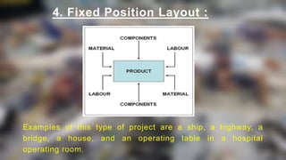 Presentation production 3.pptx