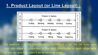 Presentation production 3.pptx | Free Download