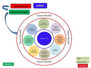 Presentation progresivisme | PPTX
