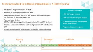 11:10AM - Adrien Icardi - How Betsson Group coordinates programmatic ...