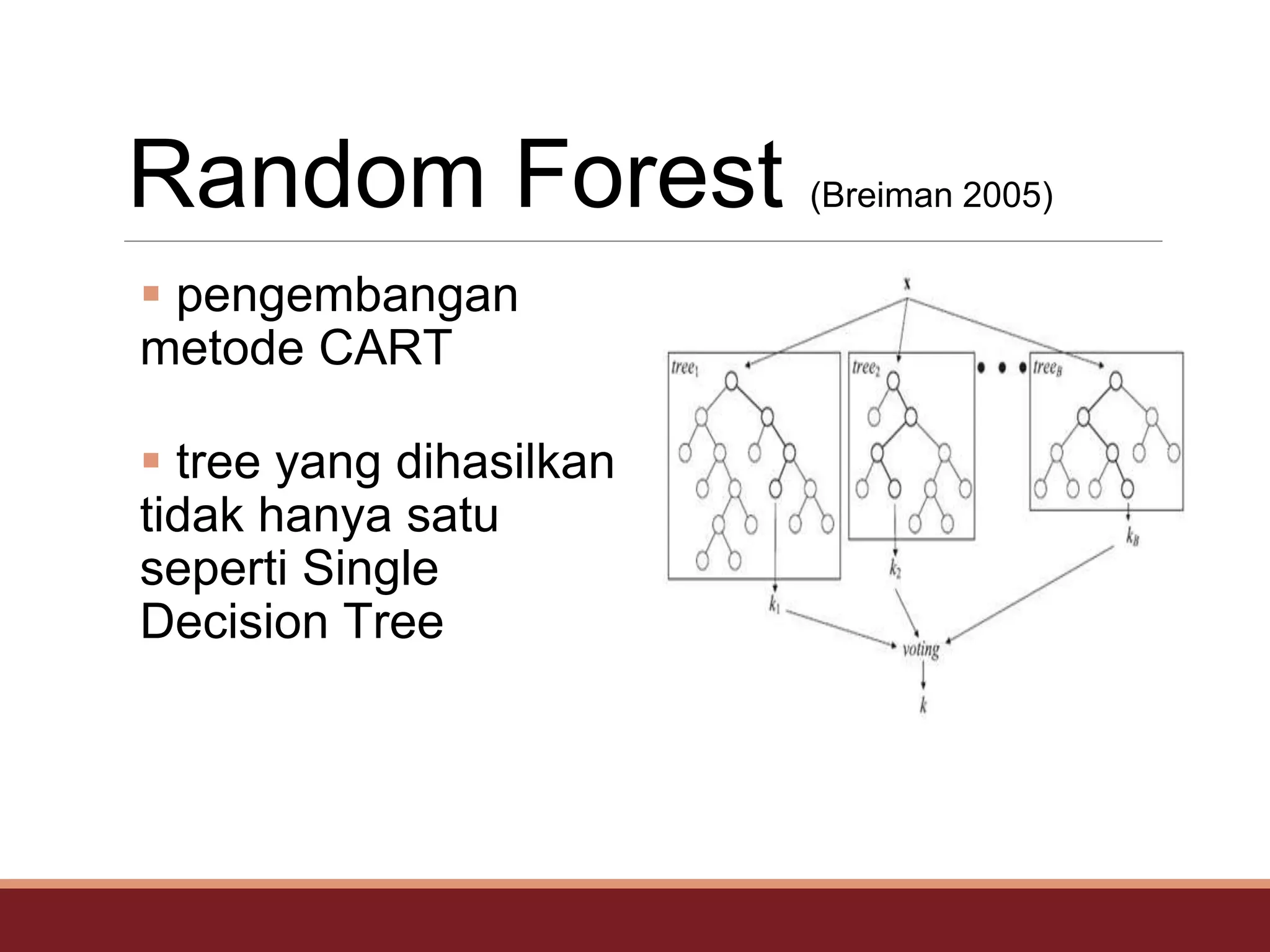 Analisis Algoritme Klasifikasi Random Forest, Decision Tree C4.5 dan ...