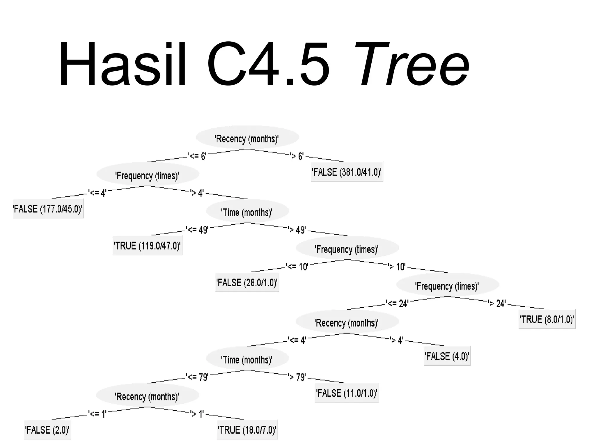 Analisis Algoritme Klasifikasi Random Forest, Decision Tree C4.5 dan ...