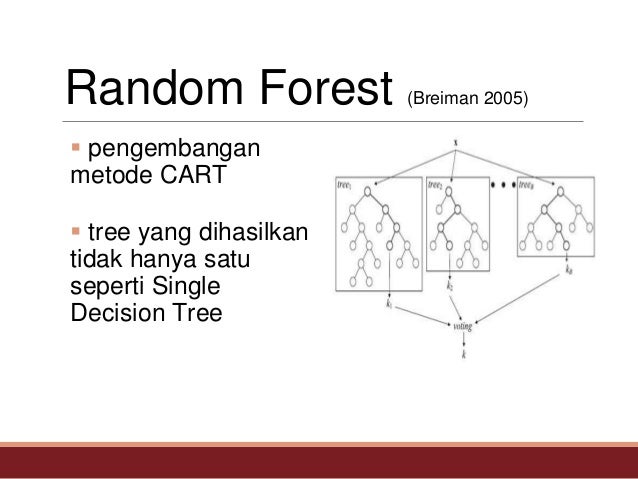Analisis Algoritme Klasifikasi Random Forest Decision Tree C4 5 Dan