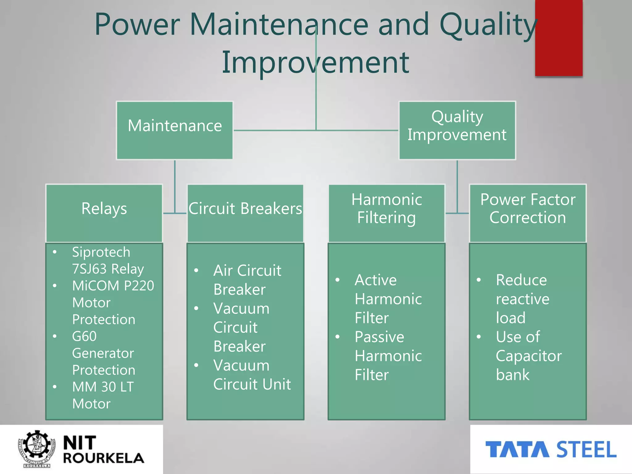 Summer Internship Presentation | PPTX | Power and Energy Industry ...