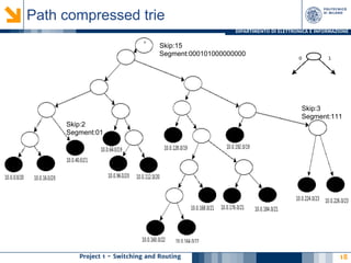 Trie-based IP address lookup | PDF | Computer Software and Applications | Computing