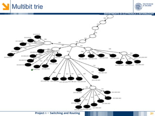 Trie-based IP address lookup | PDF