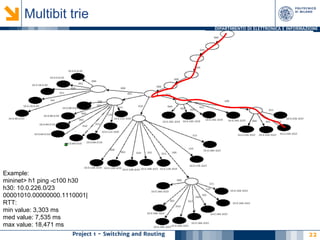 Trie-based IP address lookup | PDF | Computer Software and Applications | Computing