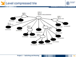Trie-based IP address lookup | PDF | Computer Software and Applications | Computing