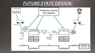 Lean Cell Design -Presentation project part c rohan naik & aditya ...