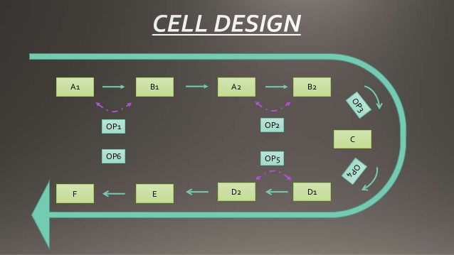 Lean Cell Design -Presentation project part c rohan naik & aditya ka…