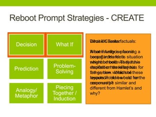 Presentation Project Reboot – From “Blah” to “Aha!” - Condensed Version ...