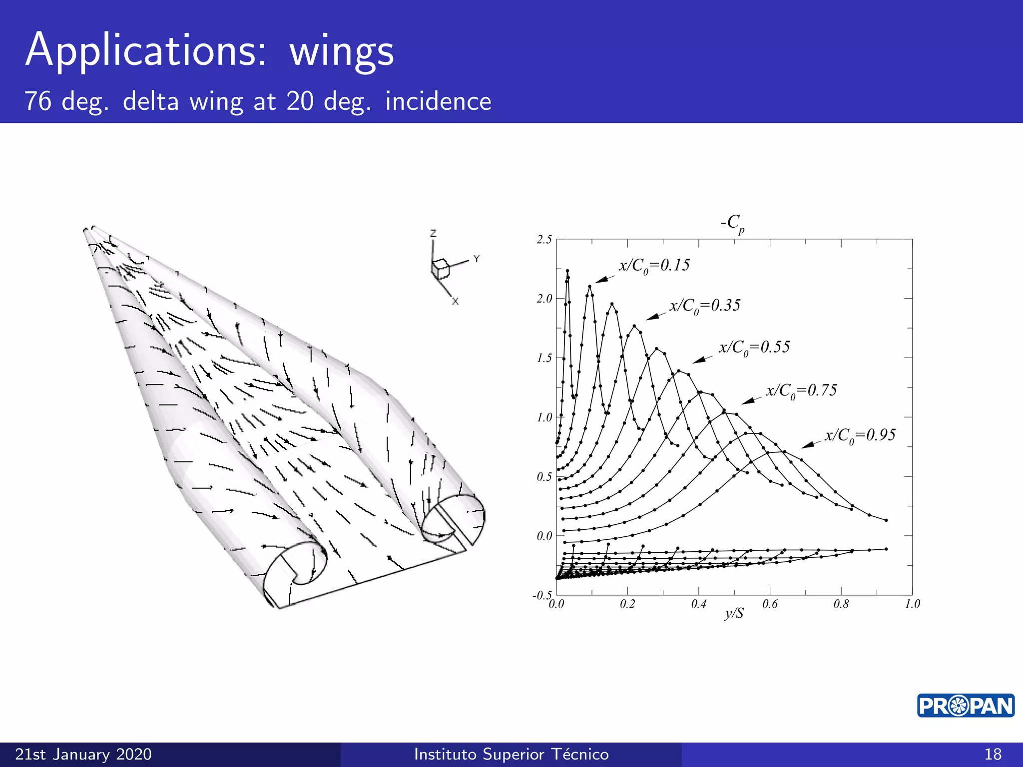PROPAN - Propeller Panel Code | PDF