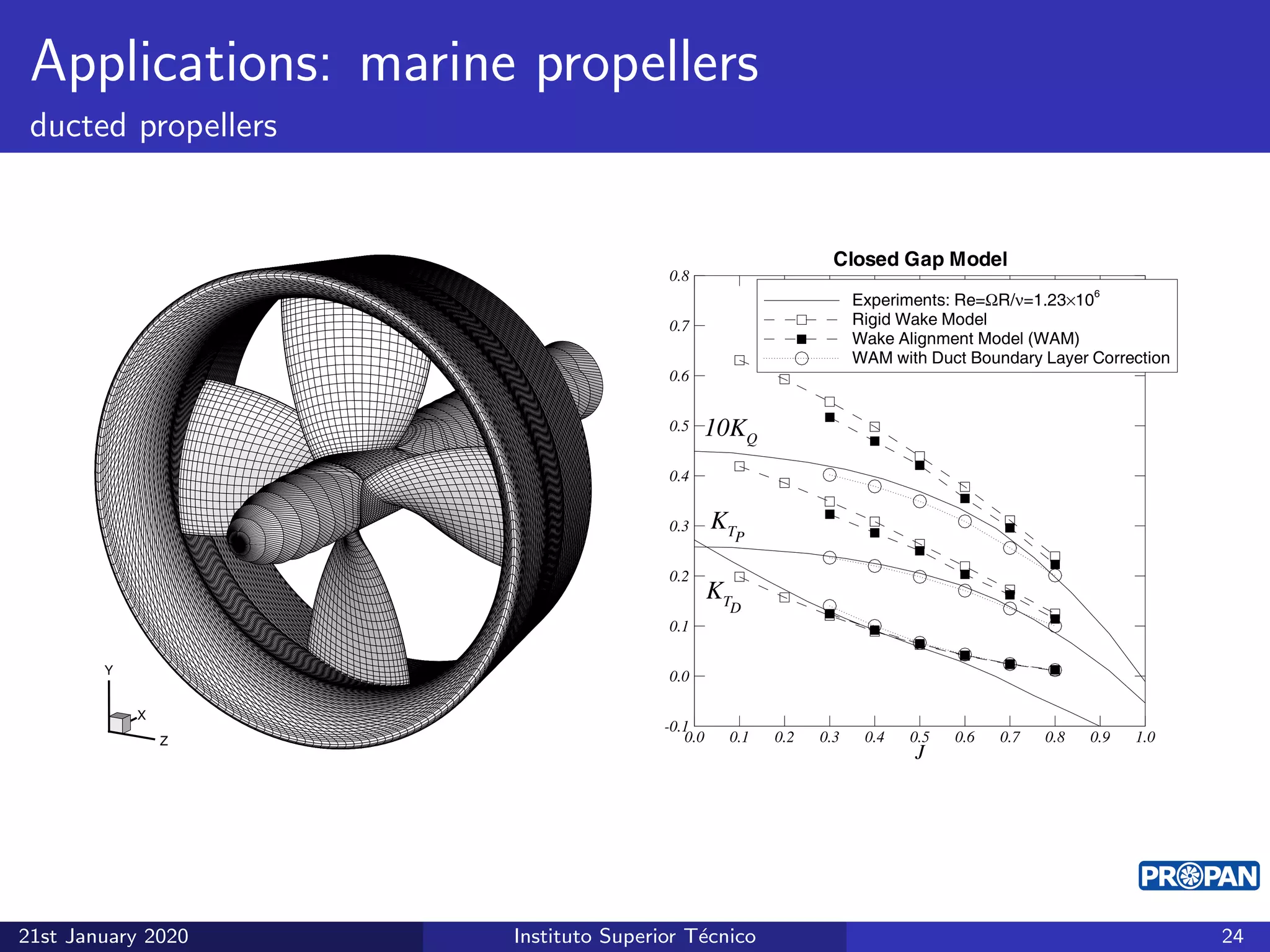 PROPAN - Propeller Panel Code | PDF