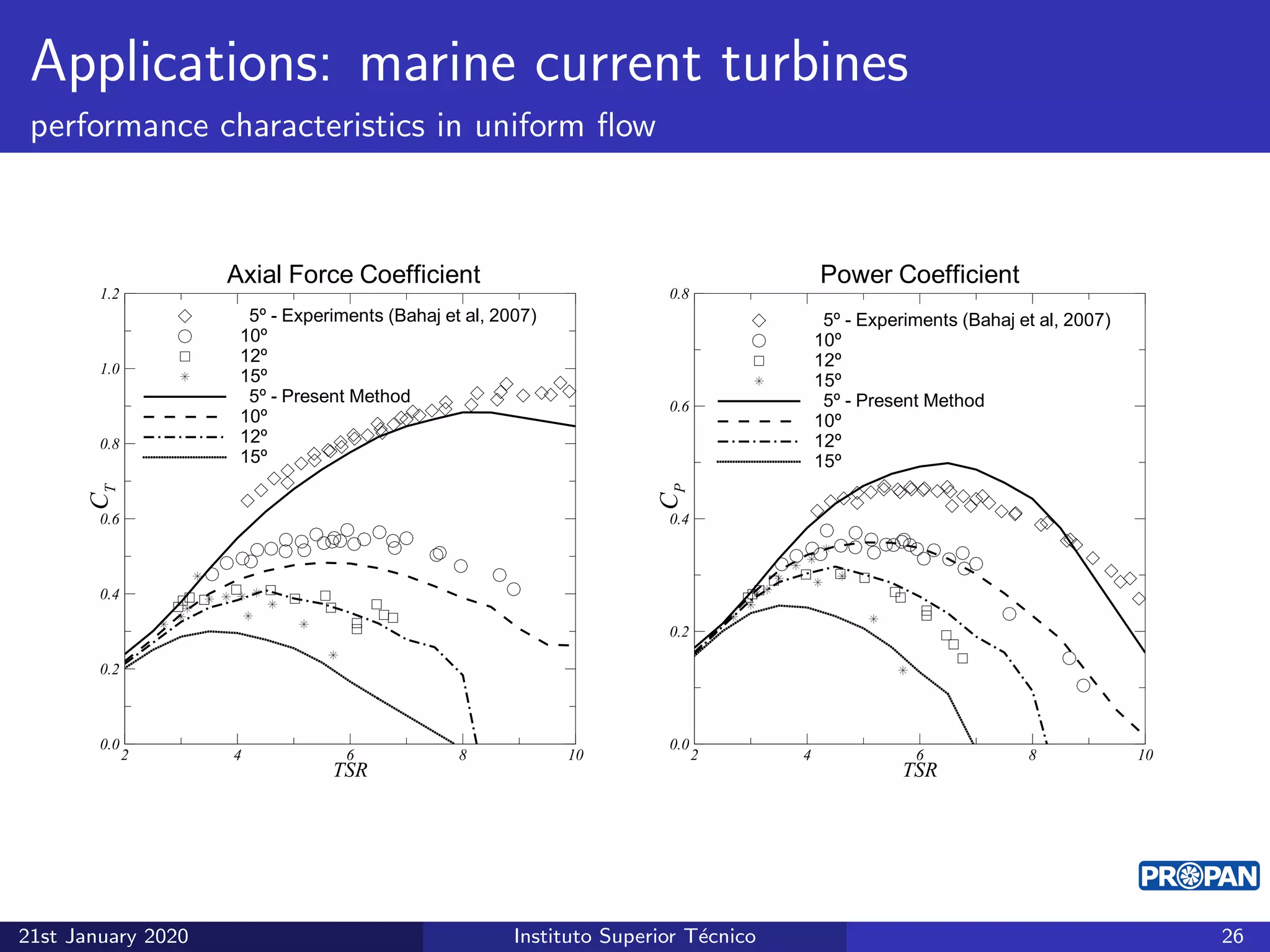PROPAN - Propeller Panel Code | PDF