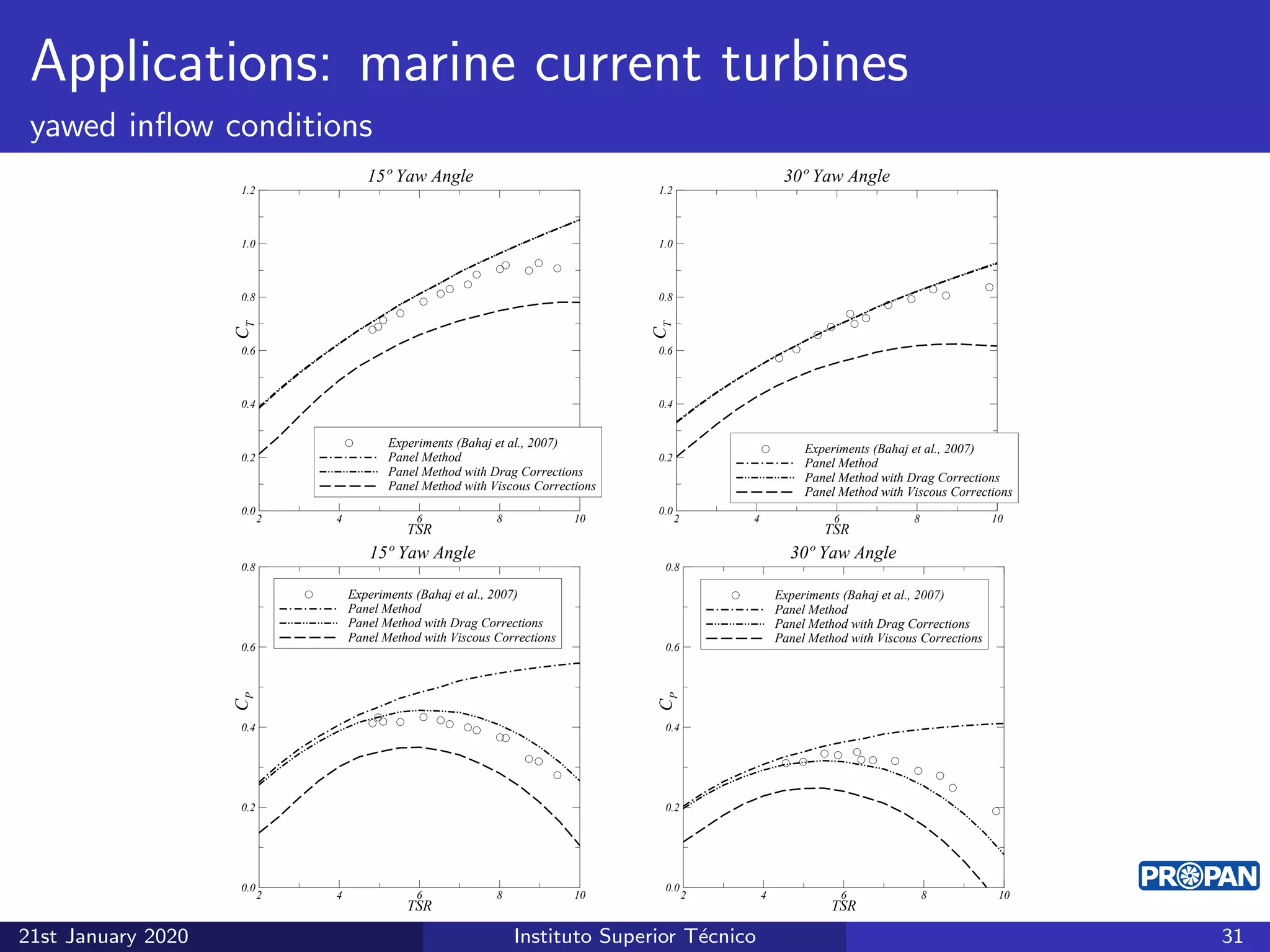 PROPAN - Propeller Panel Code | PDF