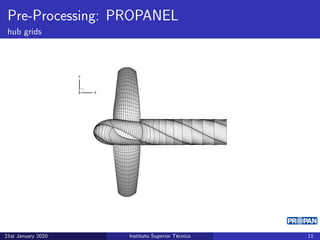 PROPAN - Propeller Panel Code | PDF