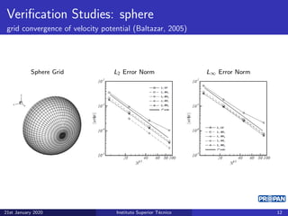 PROPAN - Propeller Panel Code | PDF