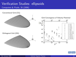 PROPAN - Propeller Panel Code | PDF