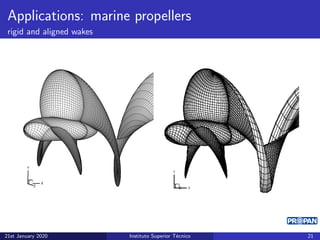 PROPAN - Propeller Panel Code | PDF