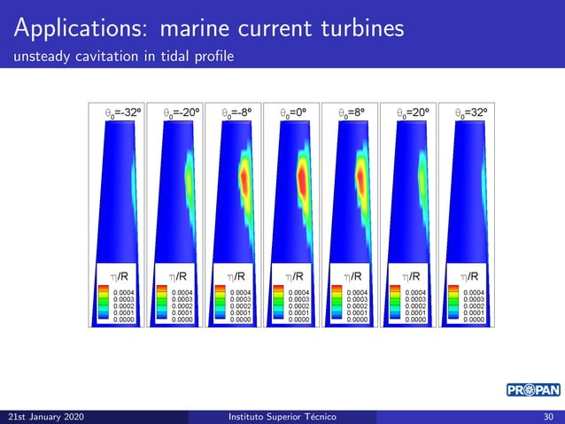 PROPAN - Propeller Panel Code | PDF | Physics | Science