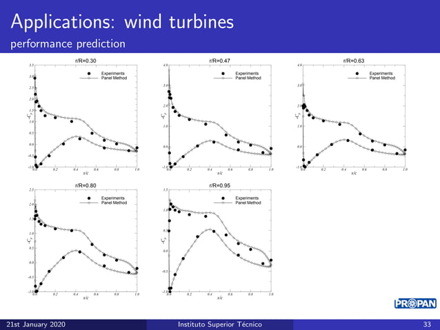 PROPAN - Propeller Panel Code | PDF | Physics | Science