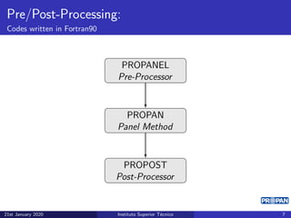 PROPAN - Propeller Panel Code | PDF