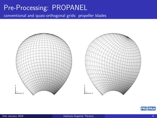 PROPAN - Propeller Panel Code | PDF