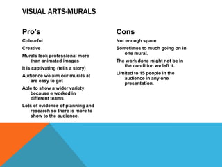 Presentation pro’s and con’s | PPTX