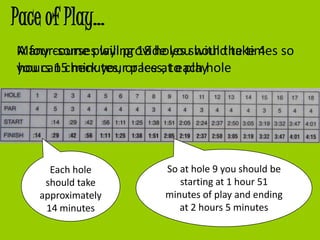 Golf Basics, by Ashley McGilvray | PPTX