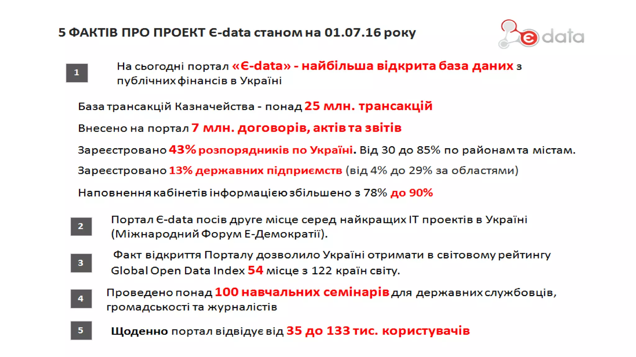 Presentation ProZorro+E-Data1507.pptx
