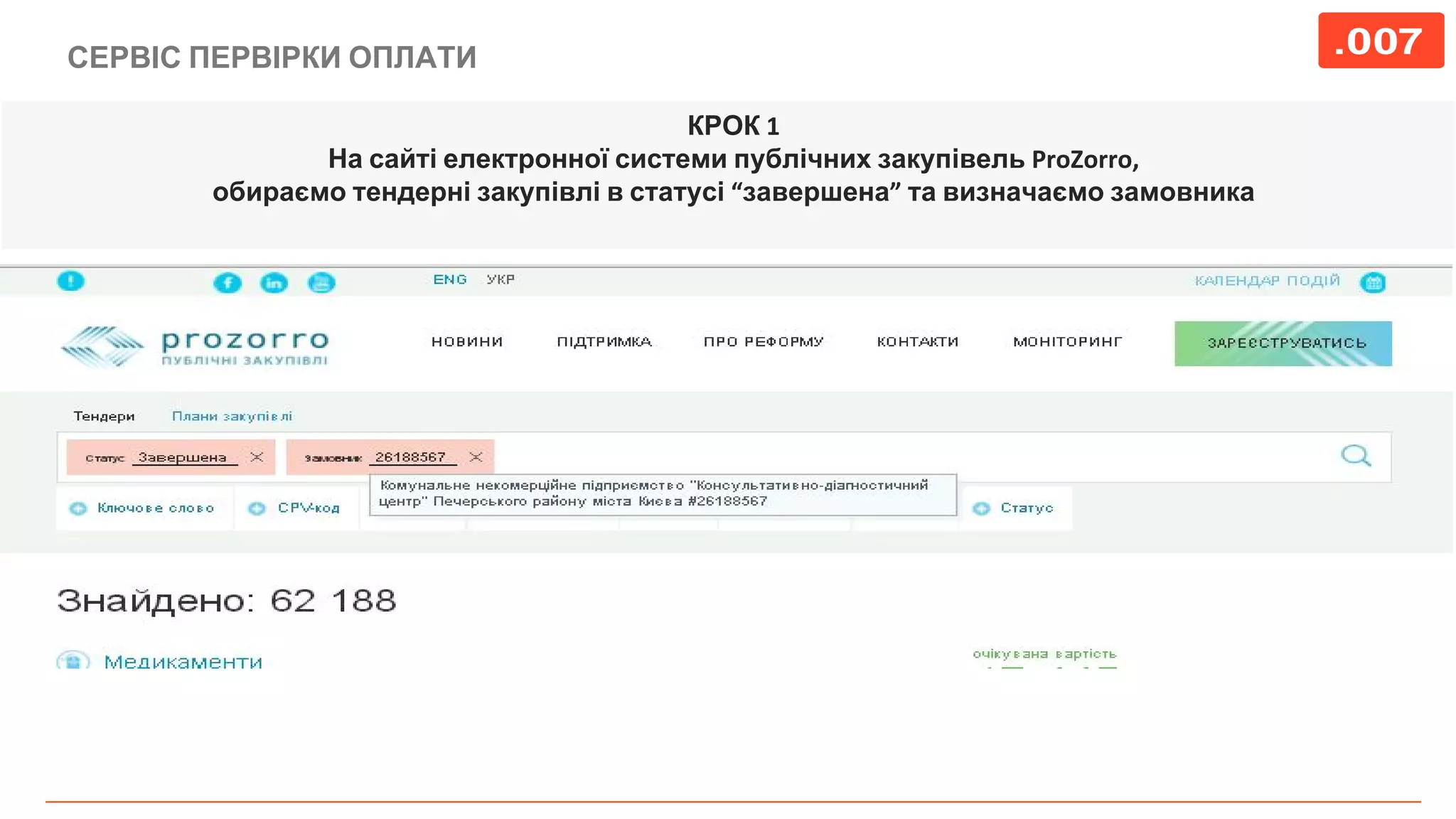 ProZorro + e-data + 007 integration | PPT