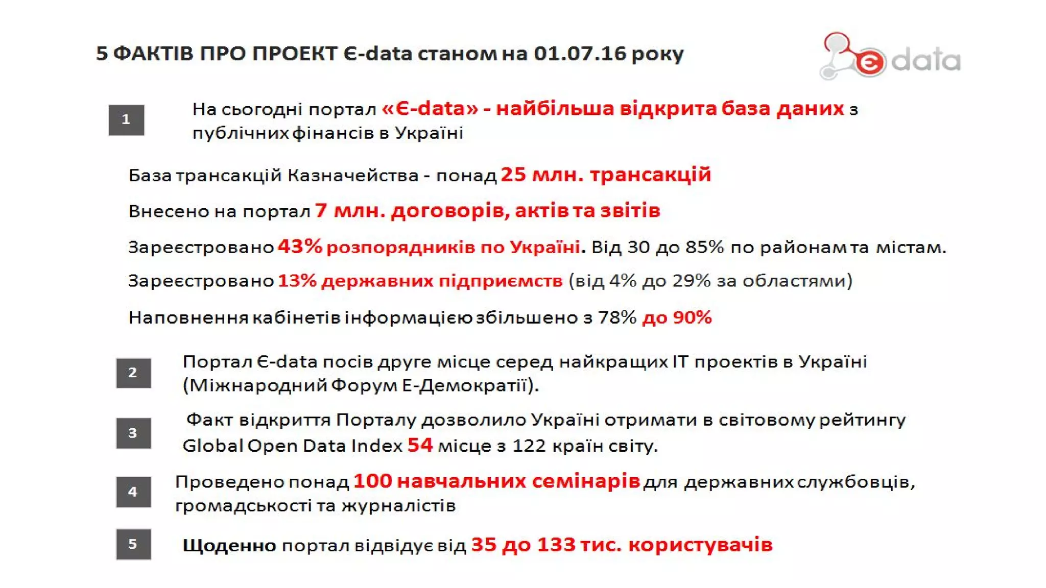 ProZorro + e-data + 007 integration | PPT