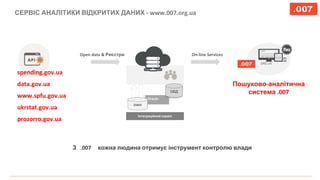 ProZorro + e-data + 007 integration | PDF