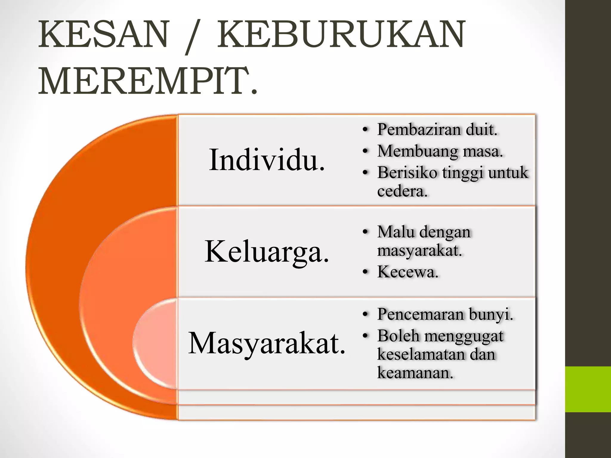 Contoh Presentation Psikologi Islam ( Kajian terhadap remaja Berisiko ...