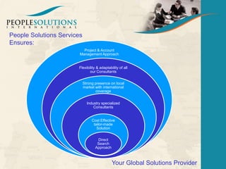 People Solutions International | PDF