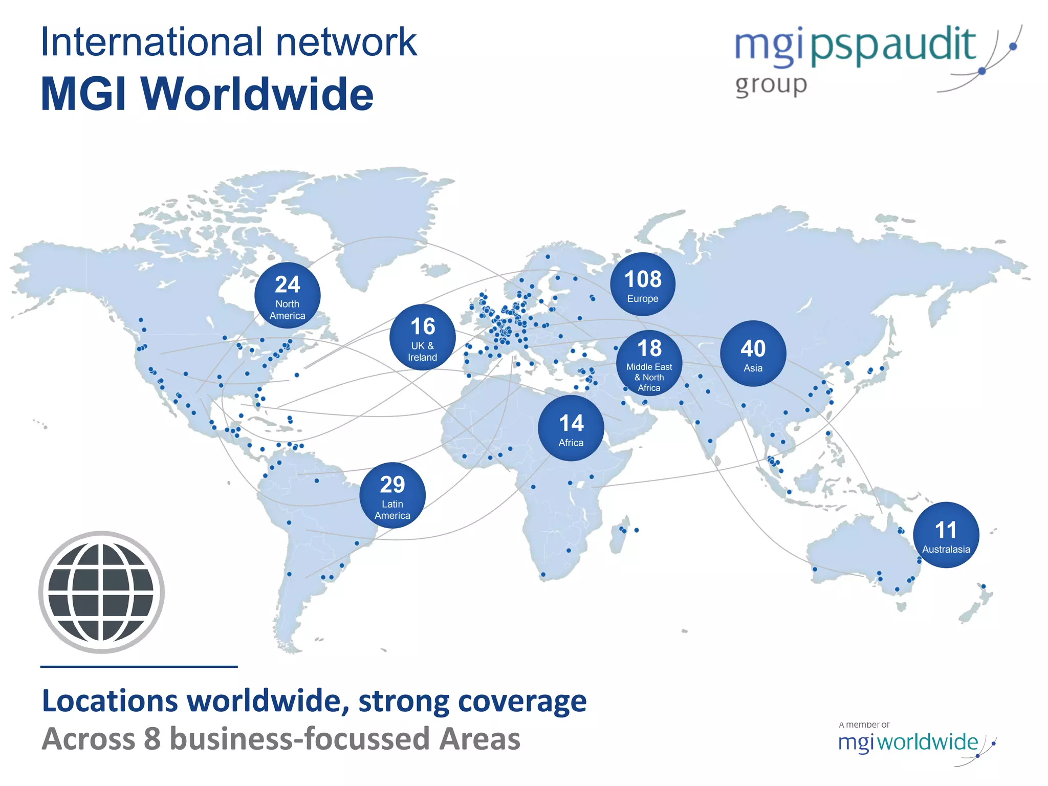 Presentation MGI PSP Audit | PPT