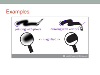 Vectors and Pen tool | PDF